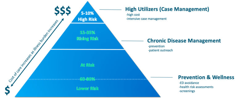 Case Manager vs. Care Manager: Differences & Benefits - ChartSpan
