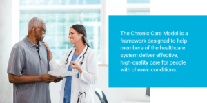 The Chronic Care Model in CCM Medicine