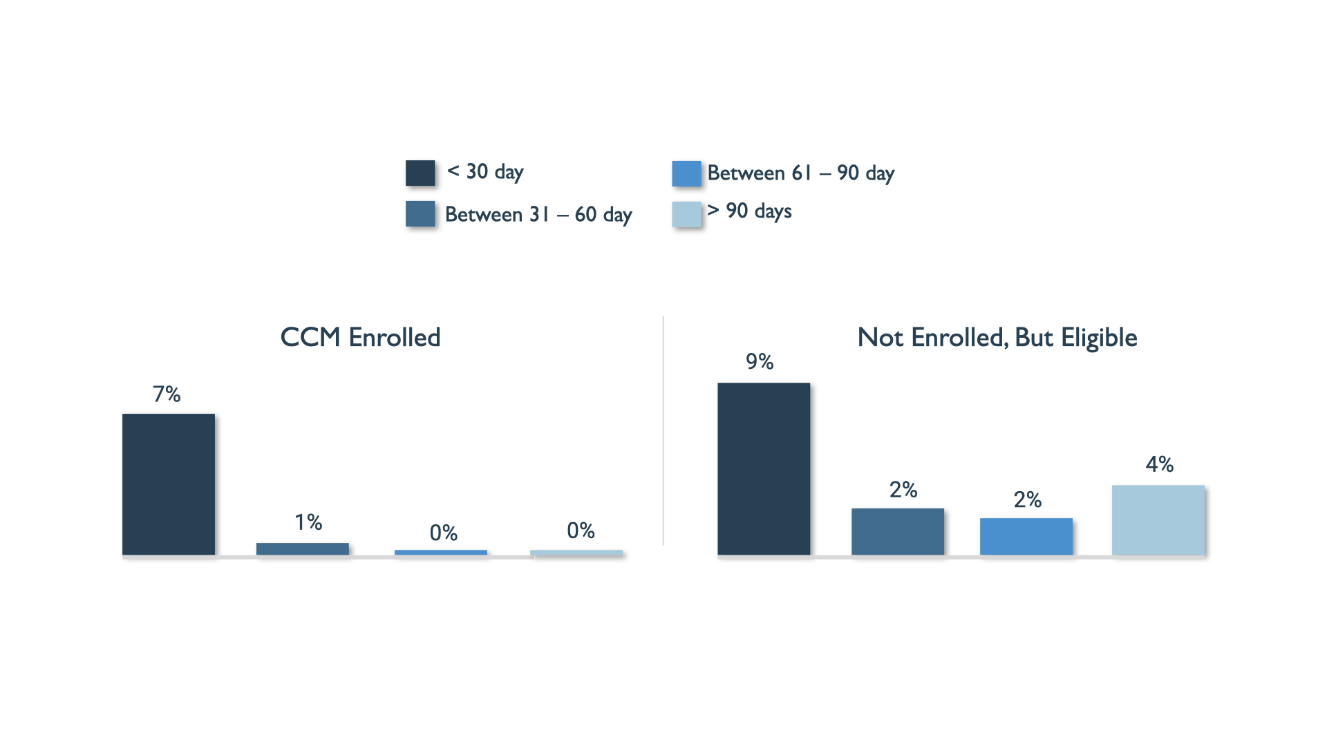 Effectivity of Chronic Care Management Programs - ChartSpan