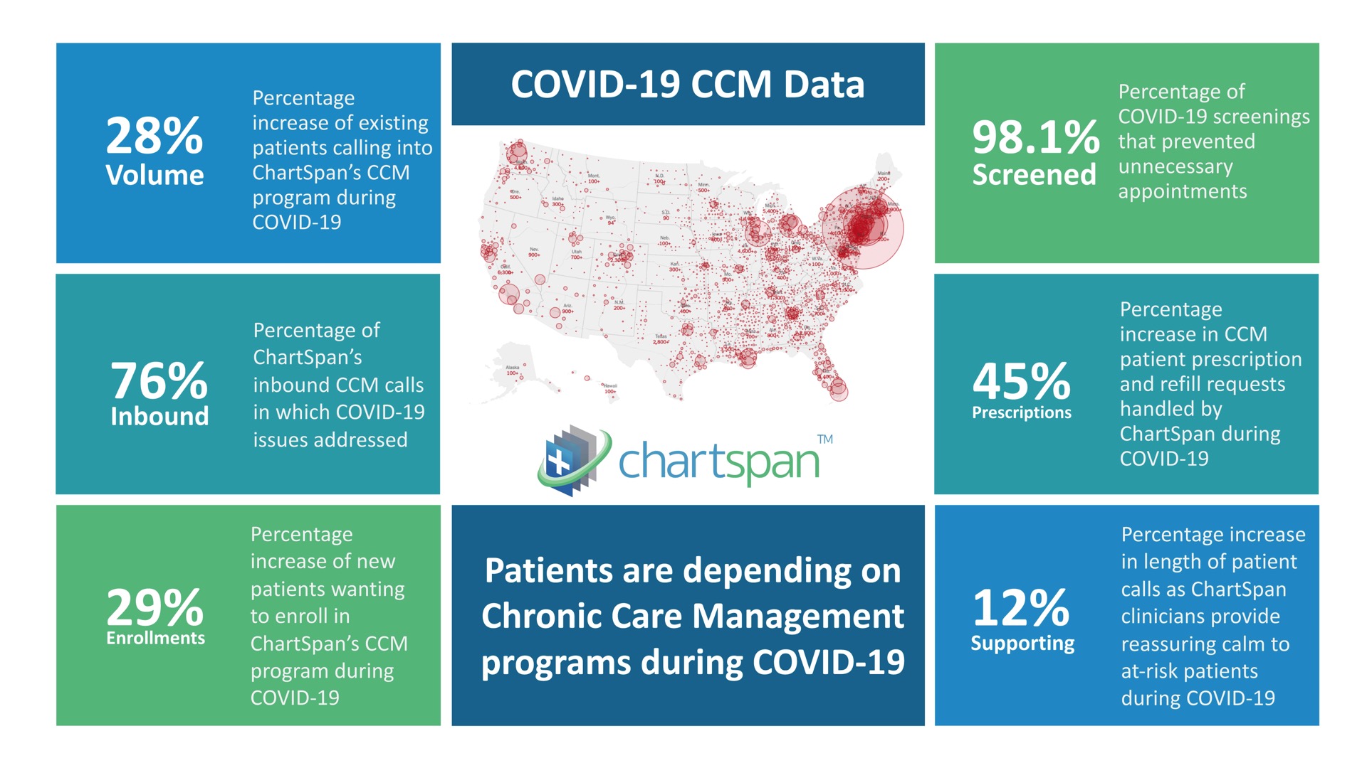 Loneliness and Chronic Care Management | ChartSpan