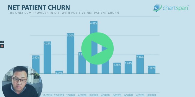 What is Net Patient Churn? - ChartSpan